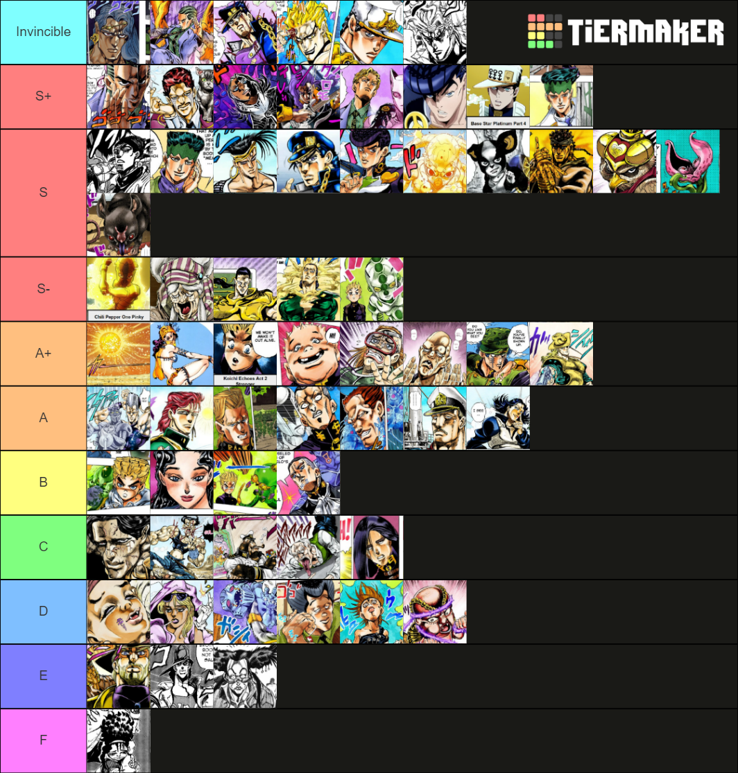 Jojo Power Rankings Part 3-4 Tier List (Community Rankings) - TierMaker
