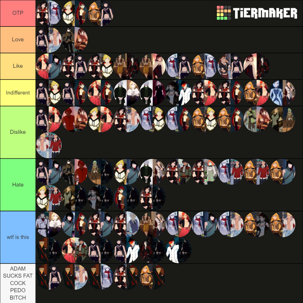 RWBY Shipping Tier List (Community Rankings) - TierMaker