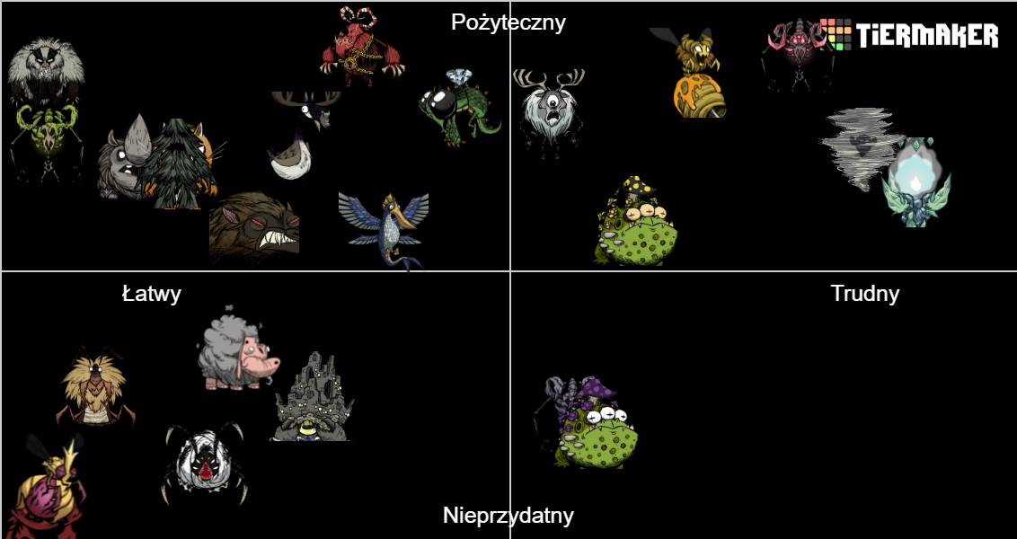 Don't Starve Bosses Tier List (Community Rankings) - TierMaker