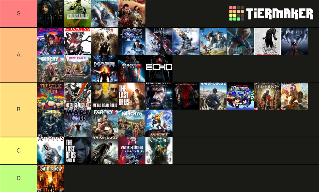 dmg game ranking Tier List (Community Rankings) - TierMaker