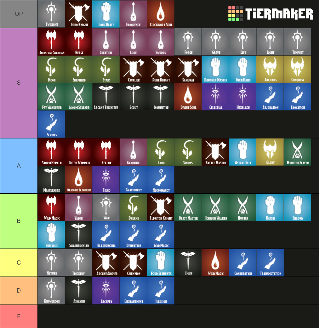 Dungeons & Dragons Fifth Edition Subclasses Tier List (Community ...