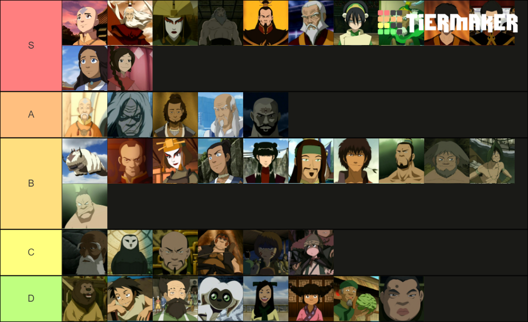 Avatar: TLA characters ranked by strength Tier List (Community Rankings ...