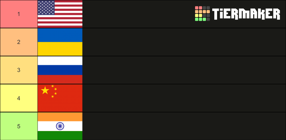 Military Strength Tier List (Community Rankings) - TierMaker