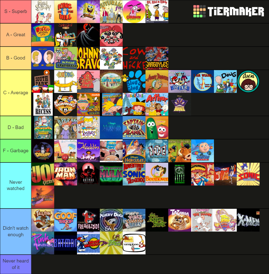 90s Cartoons Tier List (Community Rankings) - TierMaker
