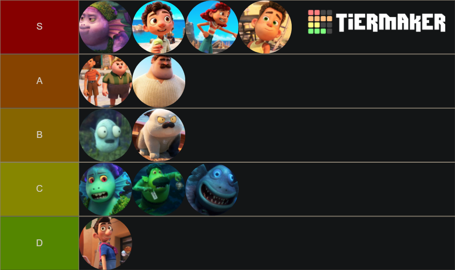 Luca characters Tier List (Community Rankings) - TierMaker