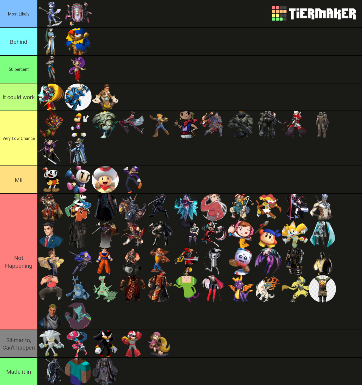 Smash Bros Ultimate Potential DLC characters Tier List (Community ...