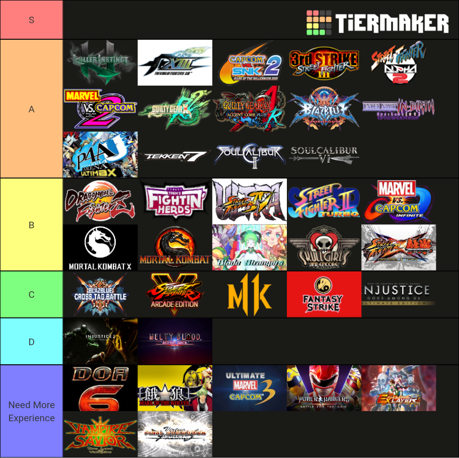 Recent Esports Tier Lists - TierMaker