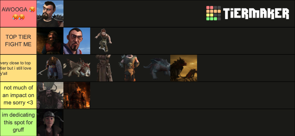 How to Train Your Dragon Villains Tier List (Community Rankings ...