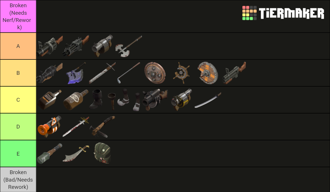 Demoman weapons Tier List (Community Rankings) - TierMaker