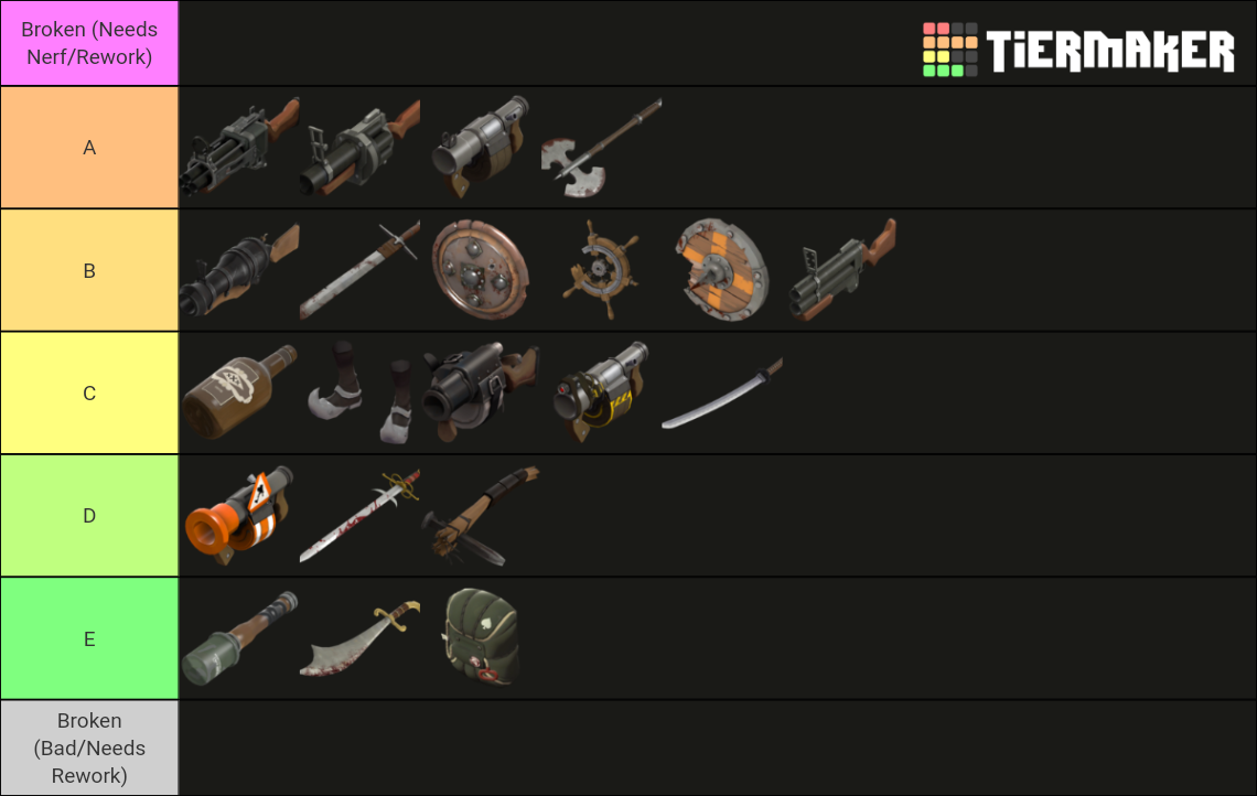 Demoman weapons Tier List (Community Rankings) - TierMaker