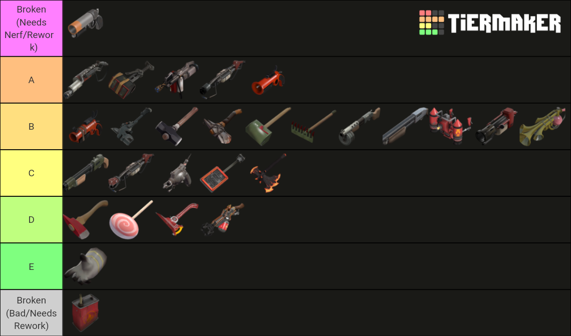 Pyro Tier List (Community Rankings) - TierMaker