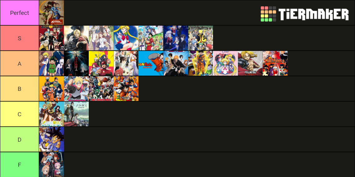 Anime Tier List (Community Rankings) - TierMaker