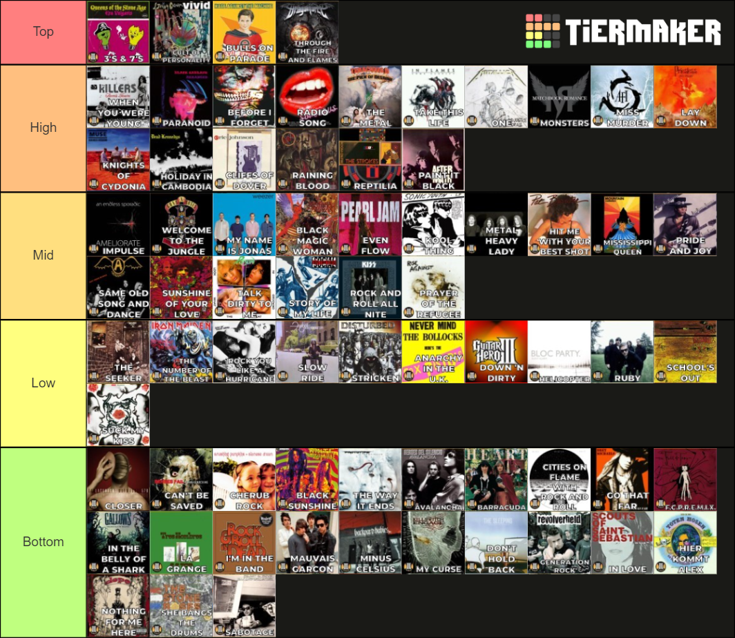 Guitar Hero III Songs Tier List (Community Rankings) - TierMaker