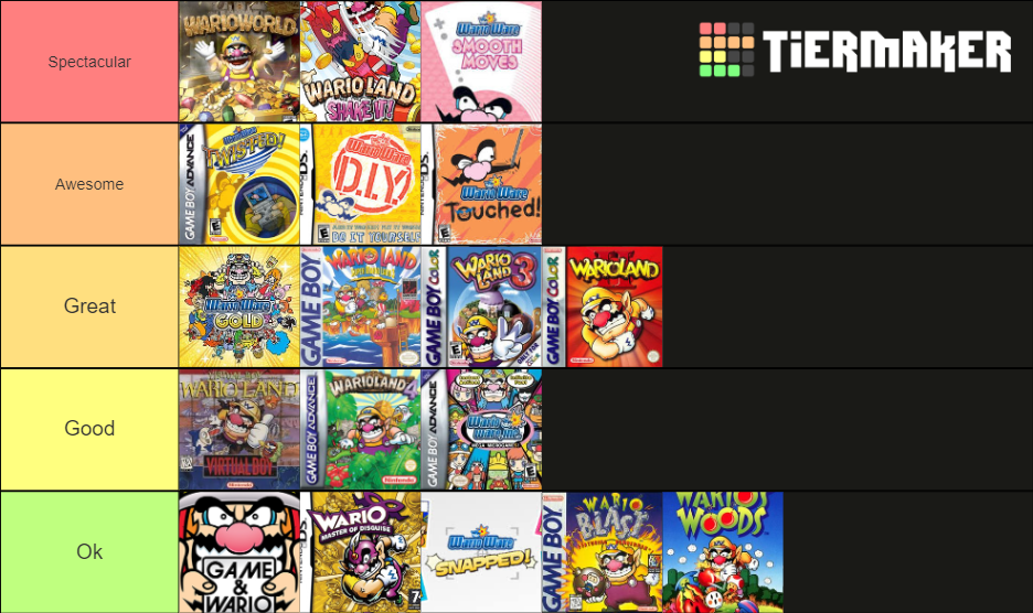 Wario Games Tier List Community Rankings Tiermaker