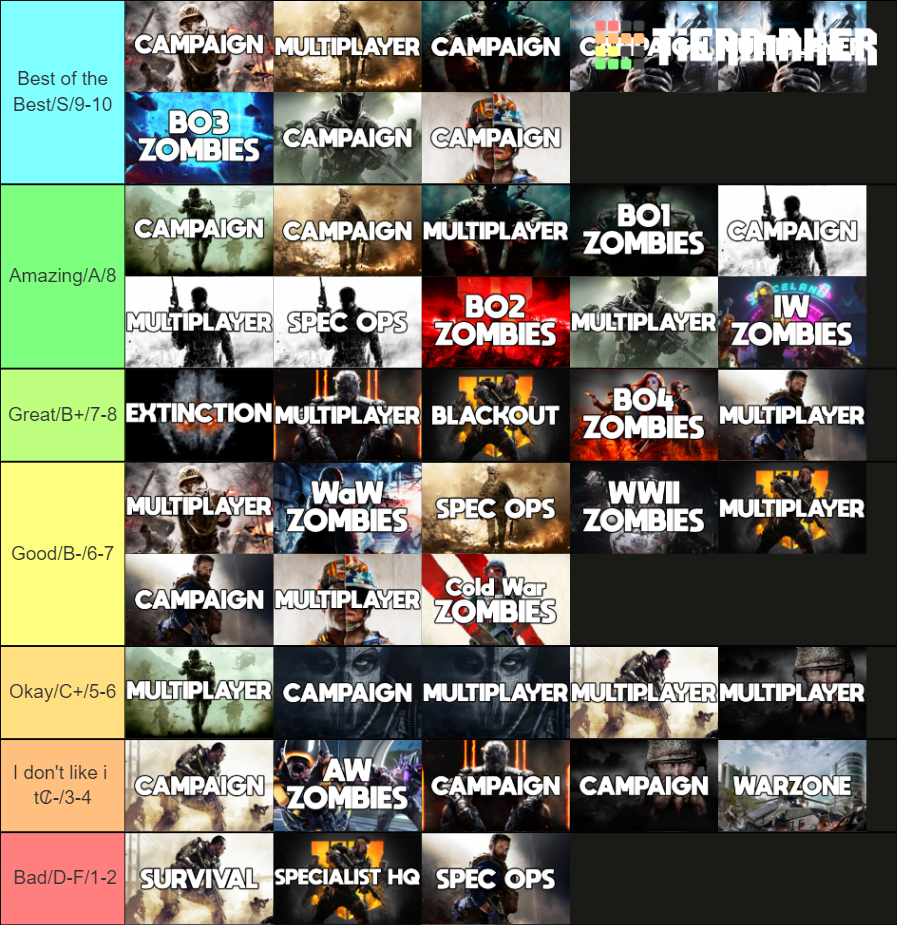 Call of Duty Modes RANKING (Campaign, MP, Zombies, etc.) Tier List ...