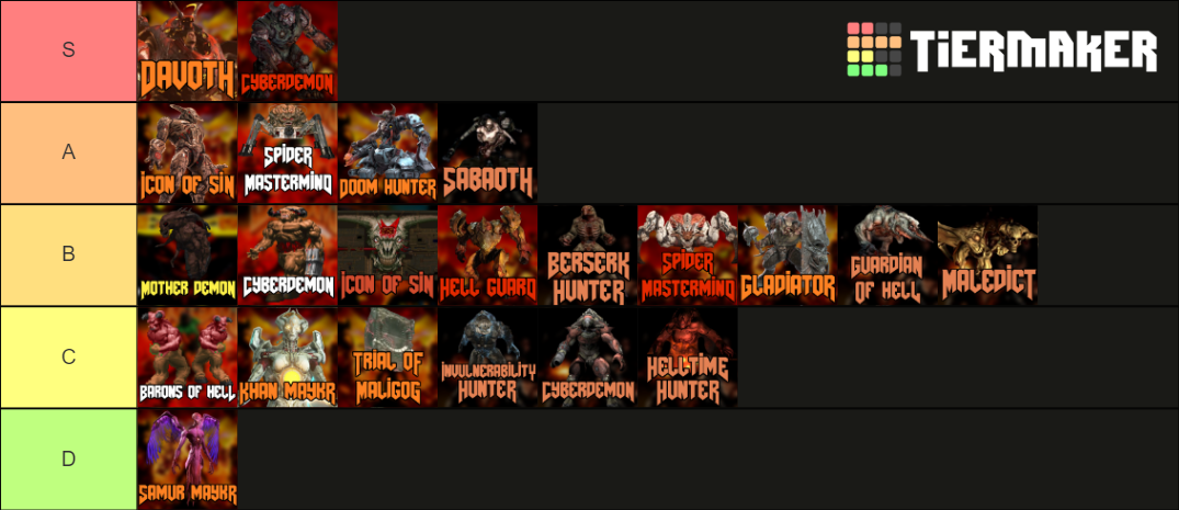 Doom bosses (1993-2021) Tier List (Community Rankings) - TierMaker