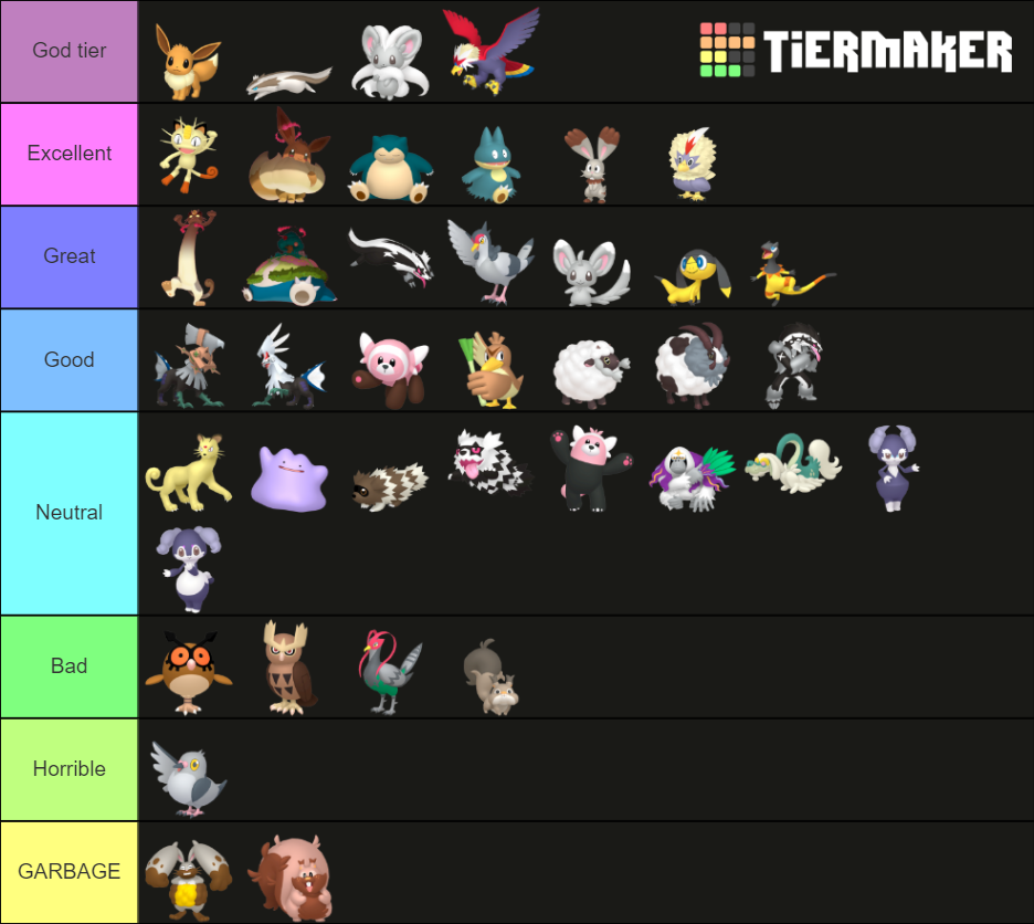 Best Normal Types SwSh Tier List (Community Rankings) - TierMaker
