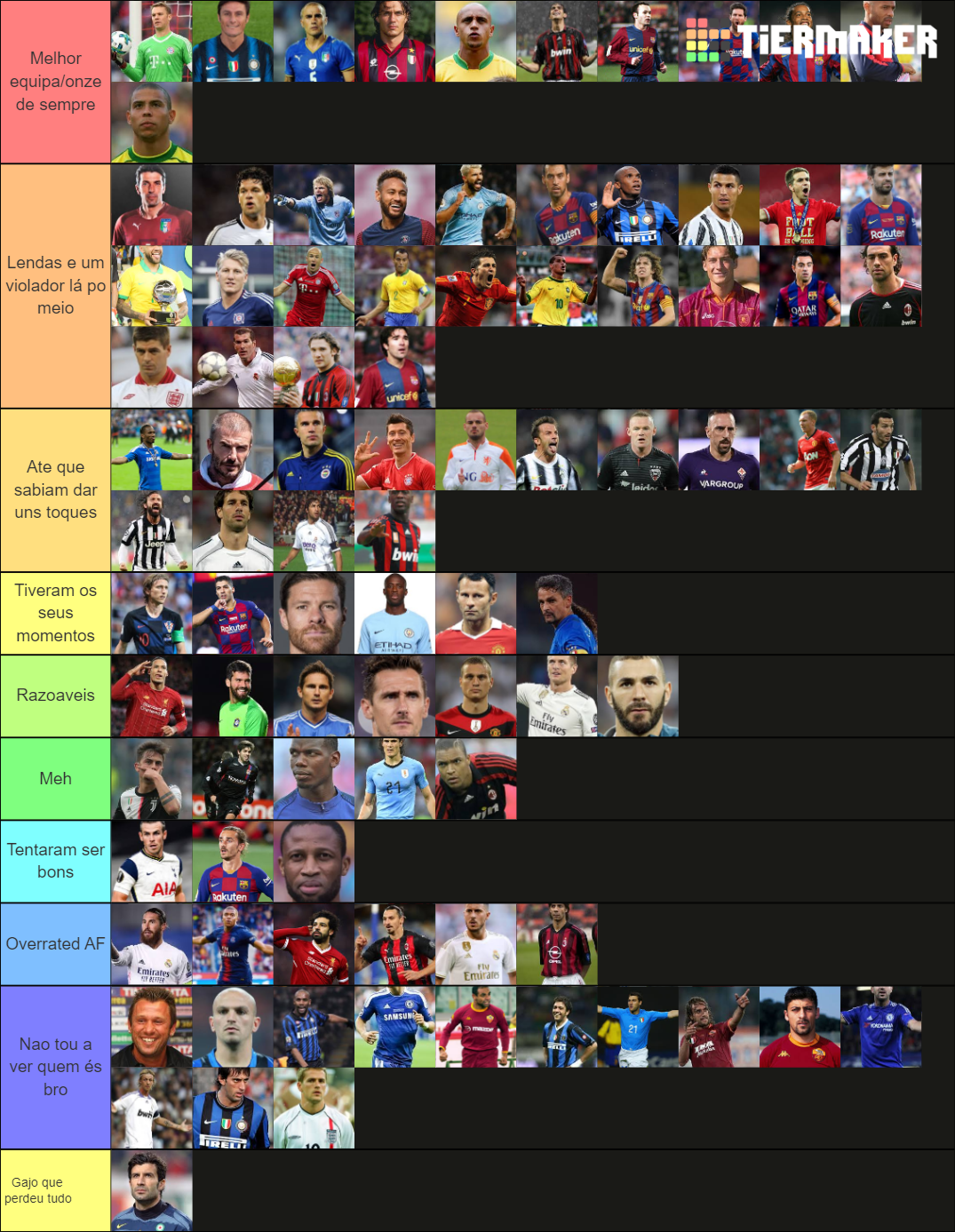 Best modern football players Tier List (Community Rankings) - TierMaker