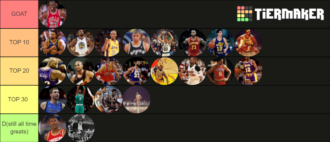 NBA GOATS Tier List (Community Rankings) - TierMaker