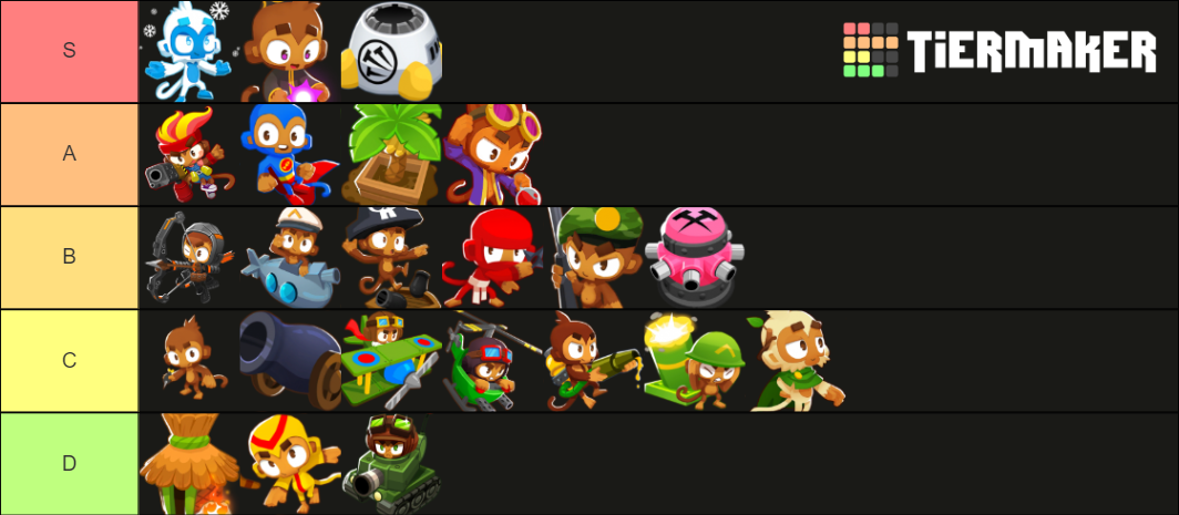 BTD 6 Towers/Heroes Tier List (Community Rankings) - TierMaker