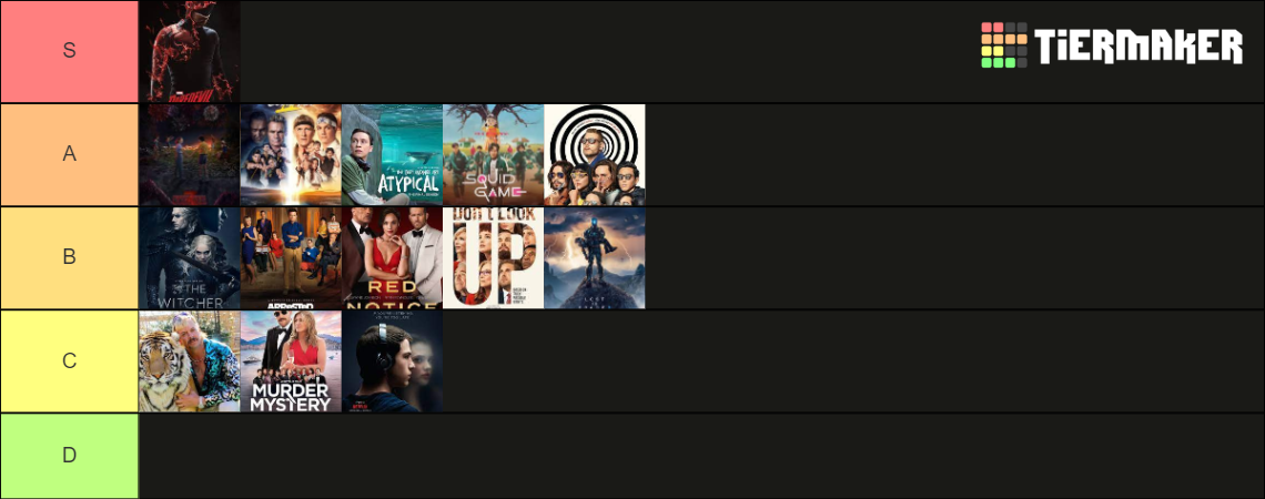 Netflix originals Tier List (Community Rankings) - TierMaker