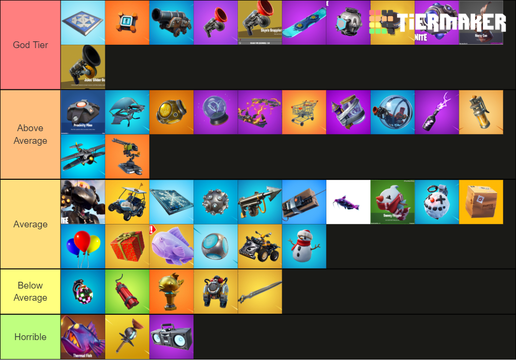 Fortnite Trickshot Items Tier List (Community Rankings) - TierMaker