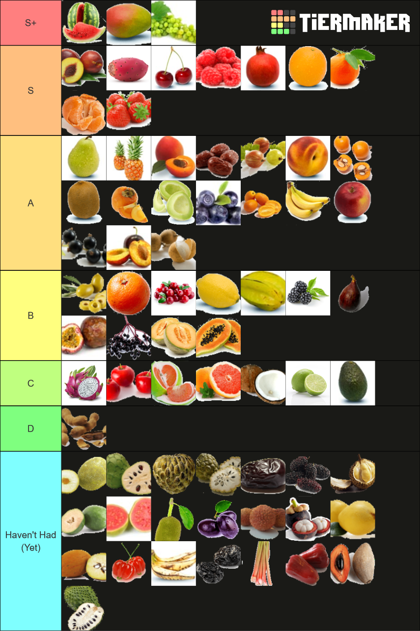 ALL Fruits Tier List (Community Rankings) - TierMaker