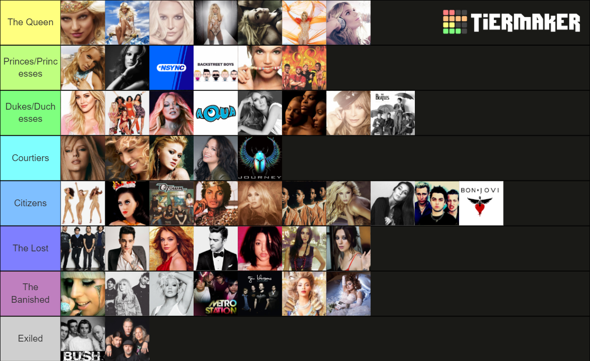 Music Universe Hierarchy Tier List (Community Rankings) - TierMaker