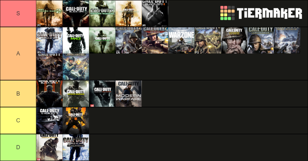 Call of Duty (2021) Game Tier List (Community Rankings) - TierMaker