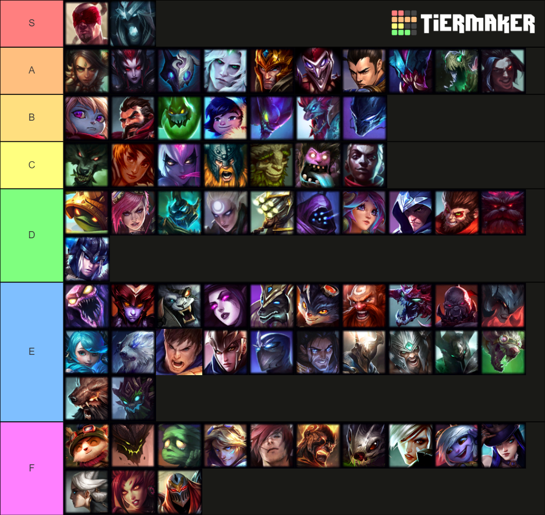 Jungle 11.16 Tier List (Community Rankings) - TierMaker