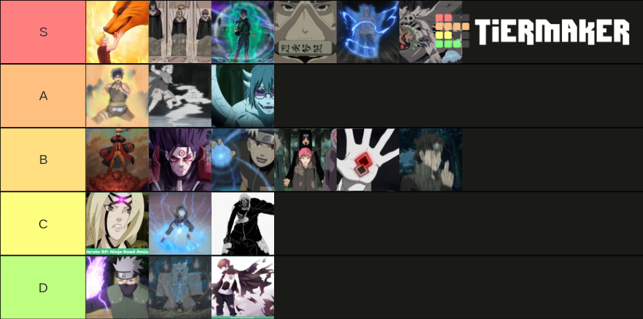 NR Restricted Powerup/Jutsu Tier List (Community Rankings) - TierMaker