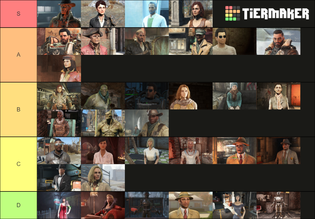 Fallout 4 Characters Tier List Community Rankings TierMaker Fallout 4 Characters Tier List Community Rankings TierMaker