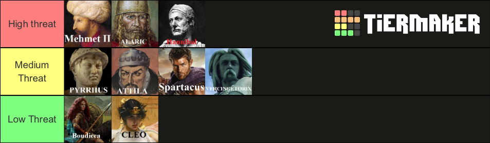 Enemies of Rome Tier List (Community Rankings) - TierMaker