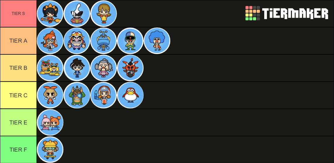 WarioWare Get it Together Characters Tier List (Community Rankings ...