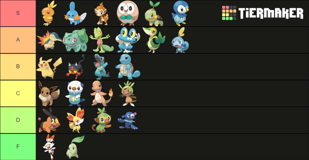 Base Evolution Starters Tier List (Community Rankings) - TierMaker