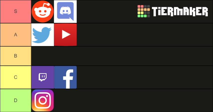Social Media Tier List (Community Rankings) - TierMaker