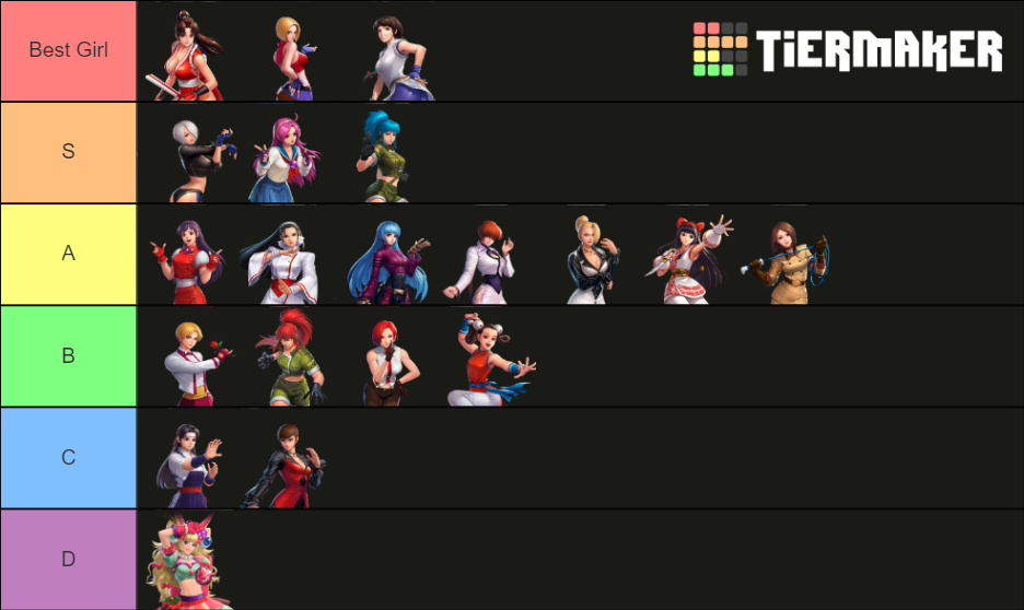 KoF Ladies Tierlist Tier List (Community Rankings) - TierMaker