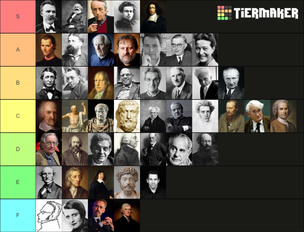 Big Philosophy Tier List (Community Rankings) - TierMaker