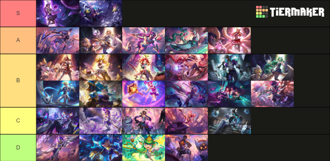 All Star Guardian Skins 2022 Tier List (Community Rankings) - TierMaker