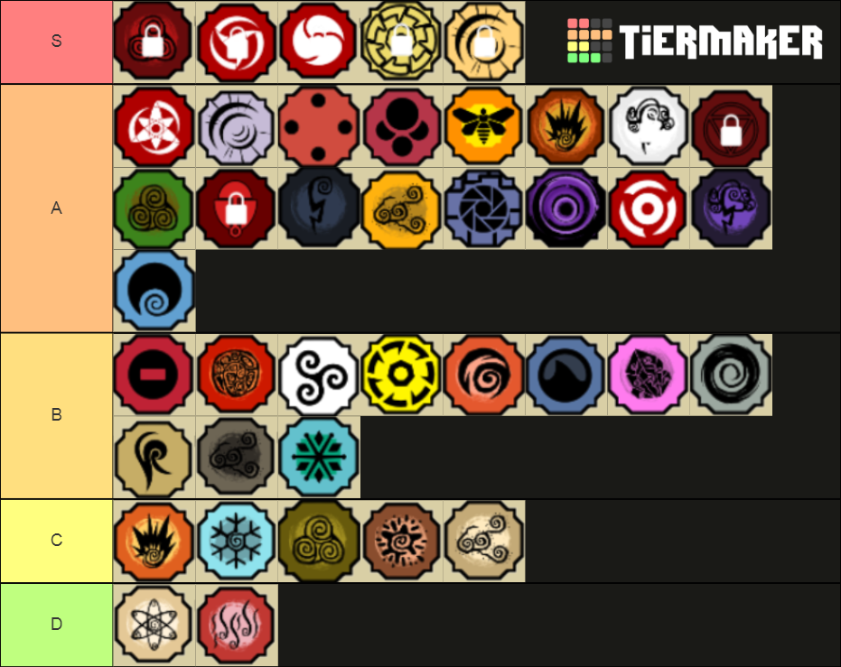 Shindo Life All Kg tierlist Tier List (Community Rankings) - TierMaker