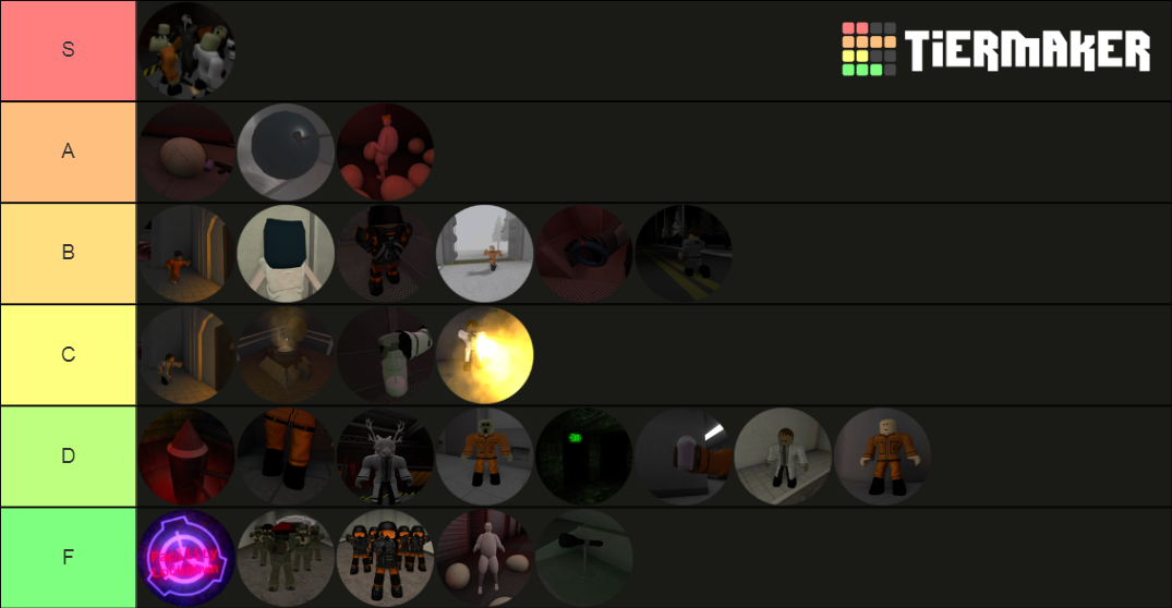 facility lockdown badges based on difficulty Tier List (Community ...
