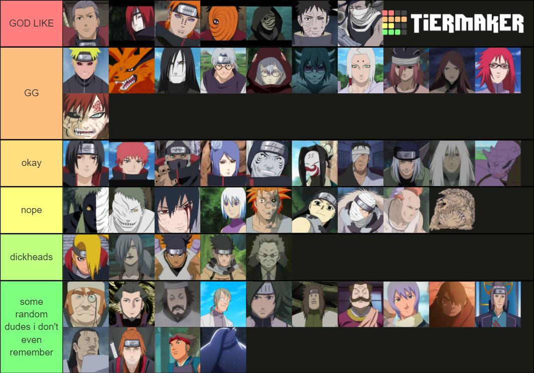 Naruto Villains Tier List (Community Rankings) - TierMaker