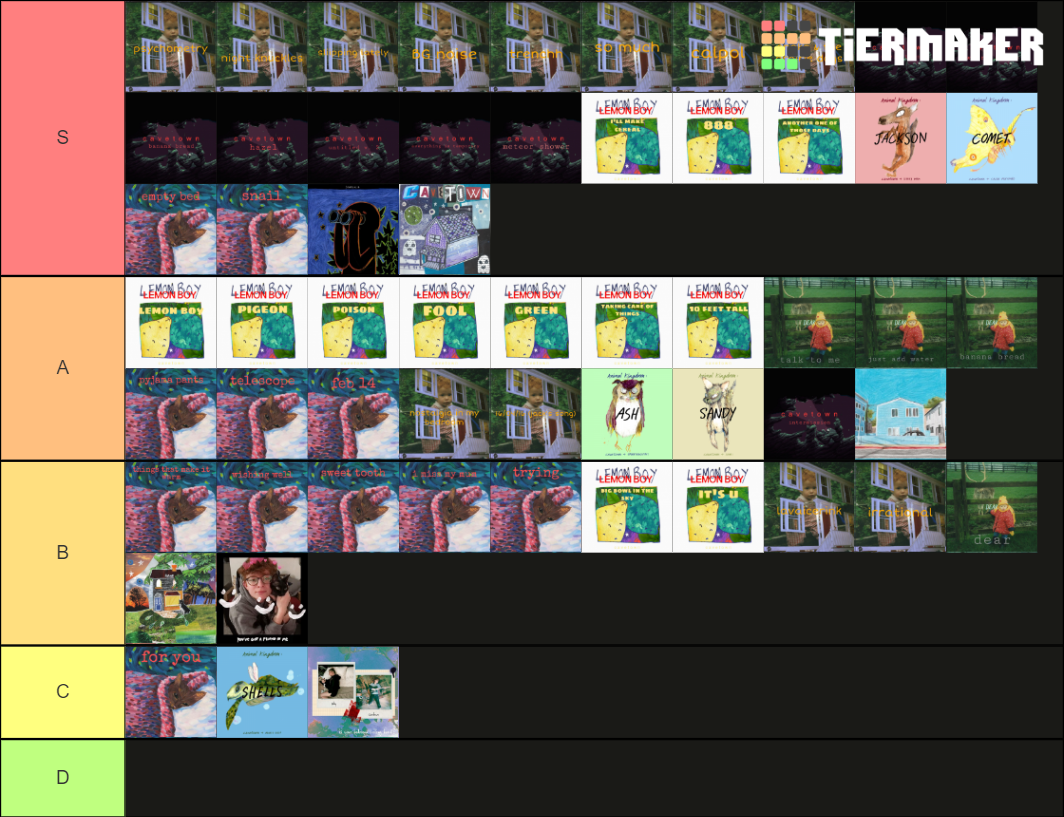 Cavetown Songs (2015-2020) Tier List (Community Rankings) - TierMaker