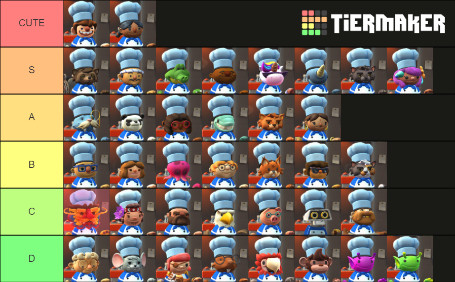 Overcooked! 2 Chefs Tier List (Community Rankings) - TierMaker