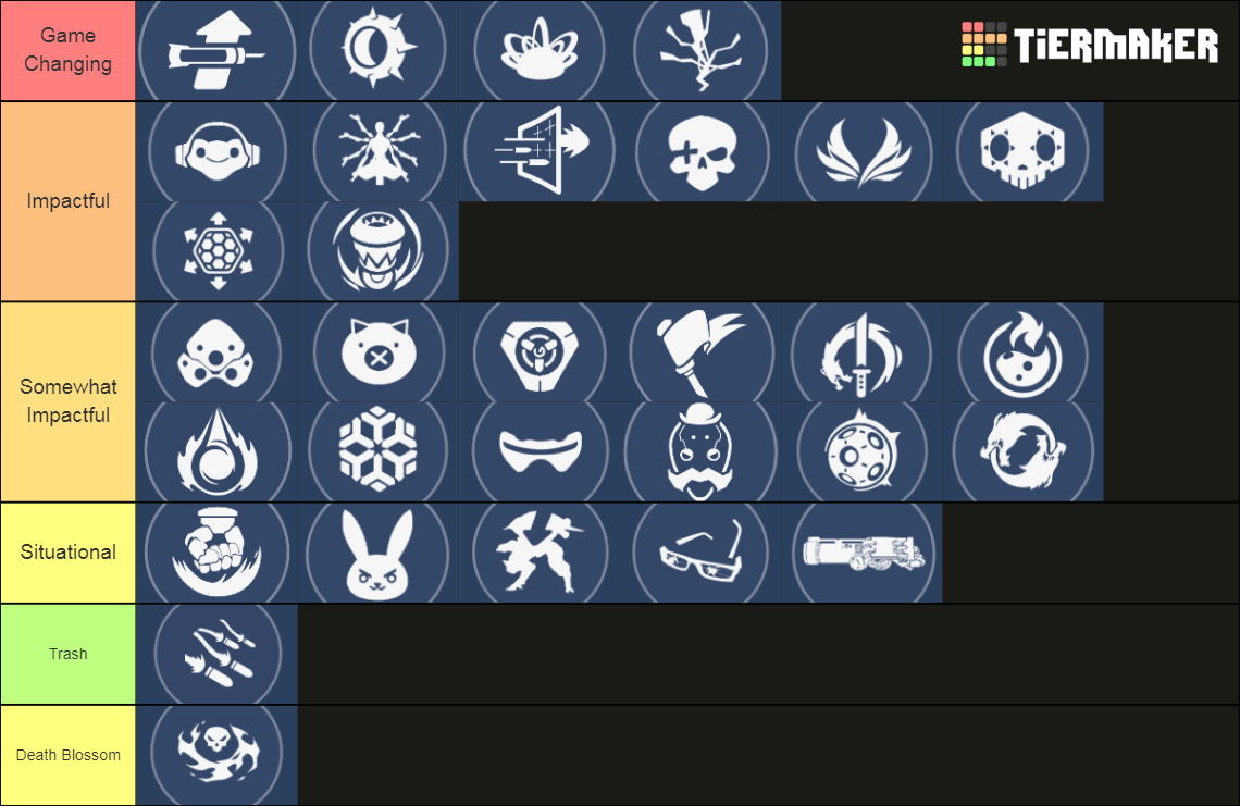 Overwatch Ultimates Tier List (Community Rankings) - TierMaker