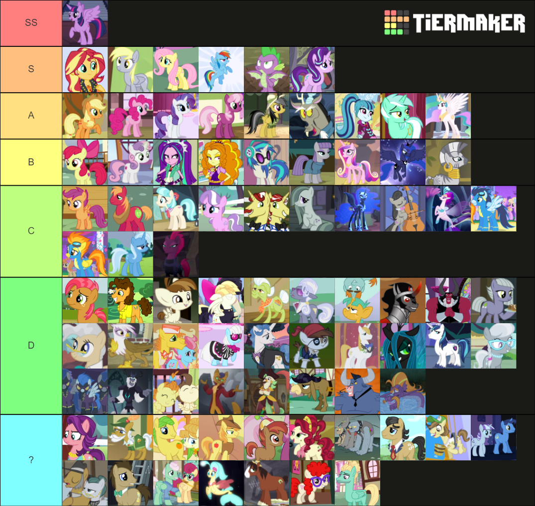 My Little Pony Friendship is Magic Characters Tier List (Community ...