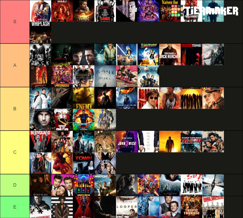 Movie list Tier List (Community Rankings) - TierMaker