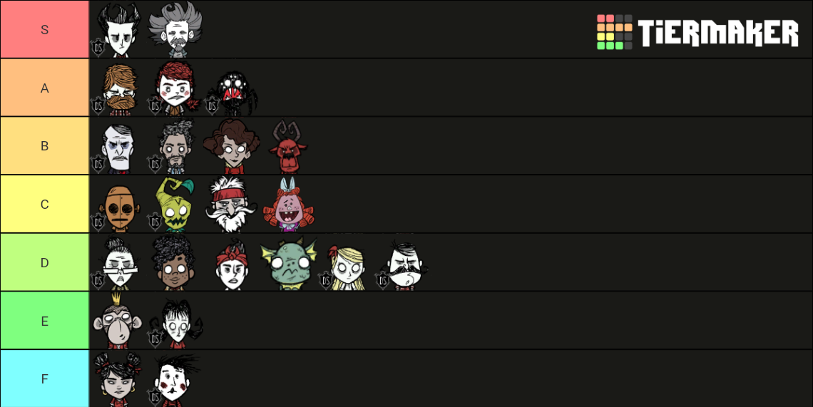 Don't Starve Chars (Including DLC & DST) Tier List (Community Rankings ...