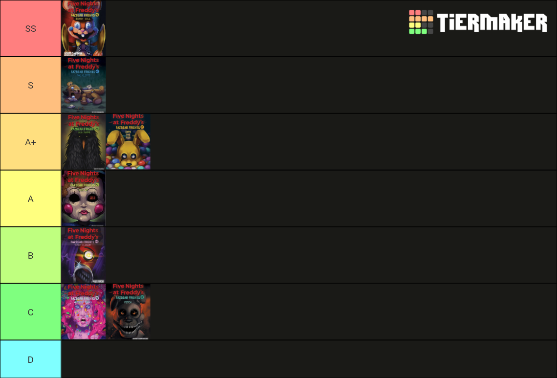 Fazbear Frights Books TierList Tier List (Community Rankings) - TierMaker