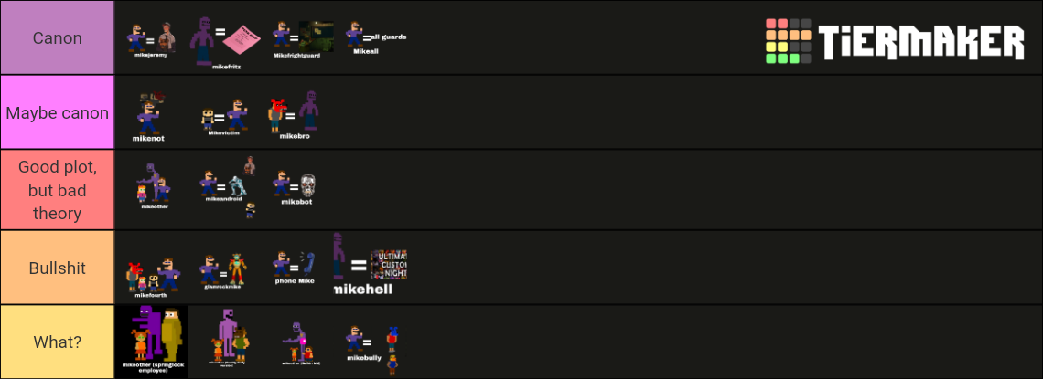 Michael afton Theories Tier List (Community Rankings) - TierMaker